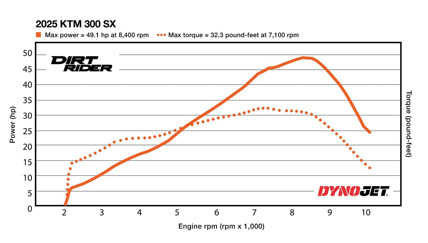 24 & 25 KTM XC/XCW horsepower | KTMTalk.com